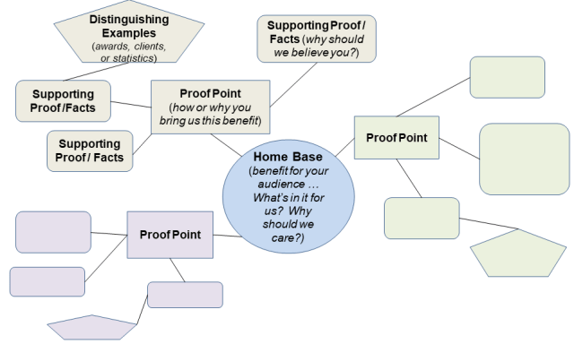 Message Maps | Your Words Matter